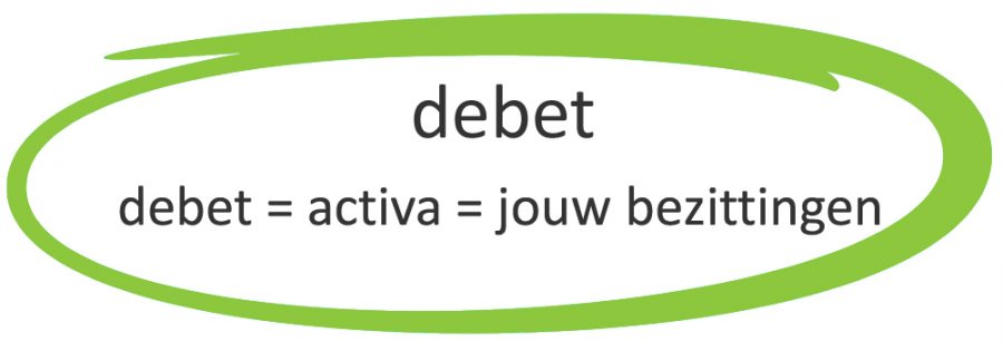 Wat zijn debiteuren en wat zijn crediteuren? Uitleg + 4 tips